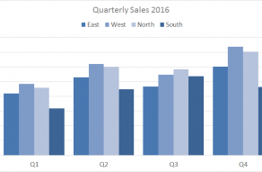 Excel Chart Types Exceljet
